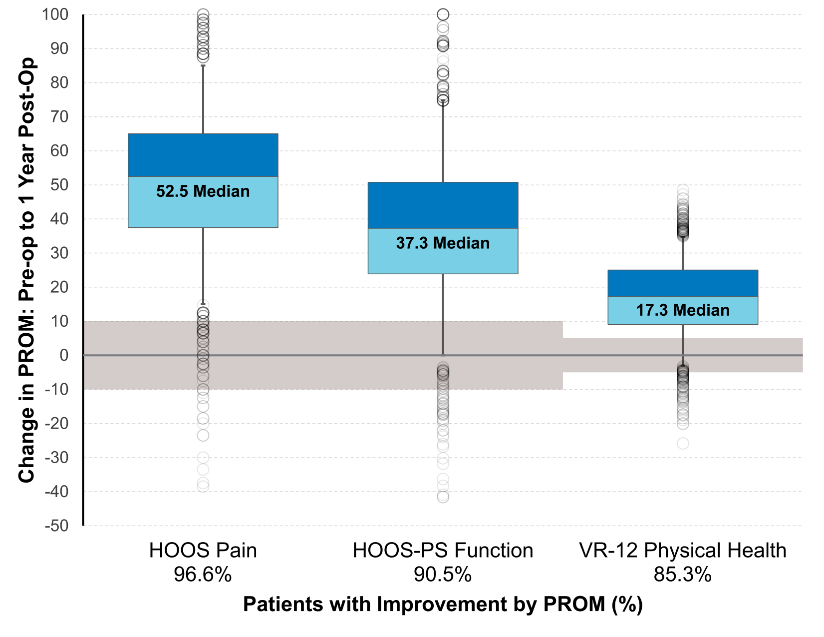 Total Hip Arthroplasty Outcomes | Cleveland Clinic
