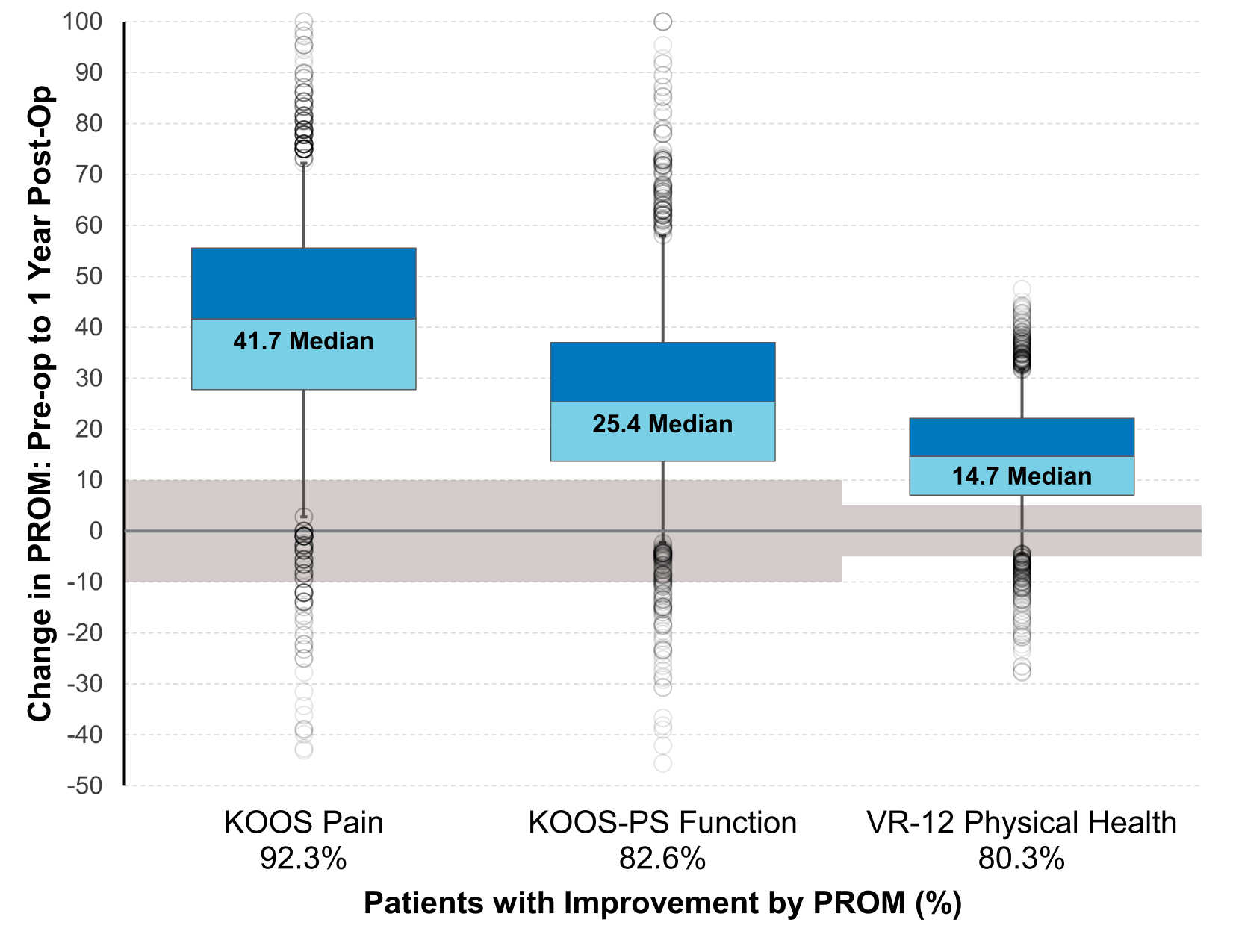 Total Knee Arthroplasty Outcomes | Cleveland Clinic